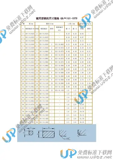 免费下载 JB/T 7930-1995 键用型钢_标准下载-UPBZ免费标准下载网-www.upbz.net
